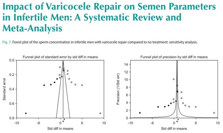 Dr. Parviz Kavoussi co-authors meta-analysis on varicocele repair ...