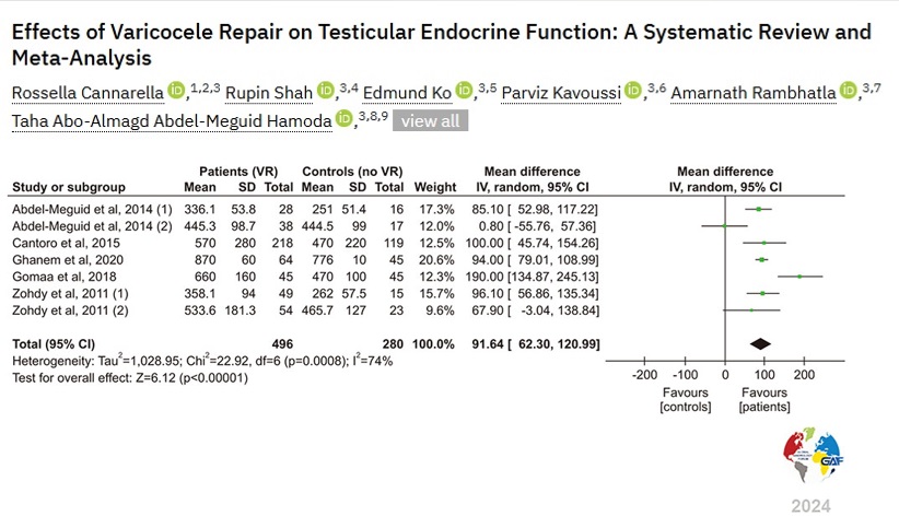 Dr. Parviz Kavoussi co-authors study on varicocele repair improving ...
